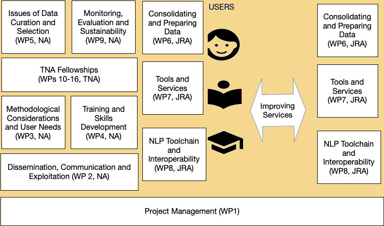 Computational Stylistics Group | Projects